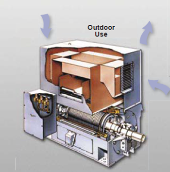 Understanding Electric Motor Enclosures - Southwest Electric